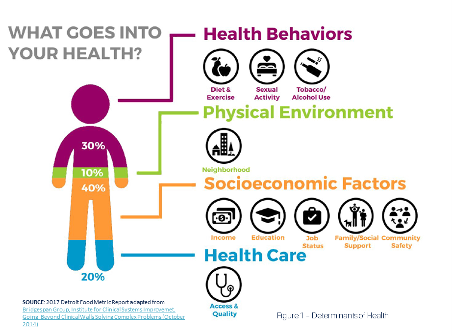 Good Health | GenesisHOPE